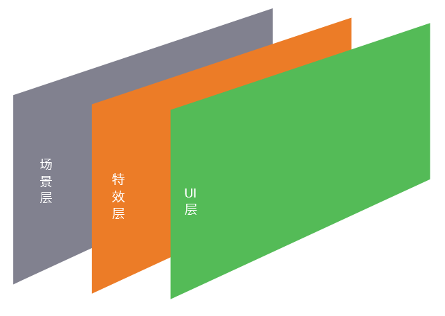 UE4从入门到凑活（UI篇）：制作3DUI的几种思路与方法